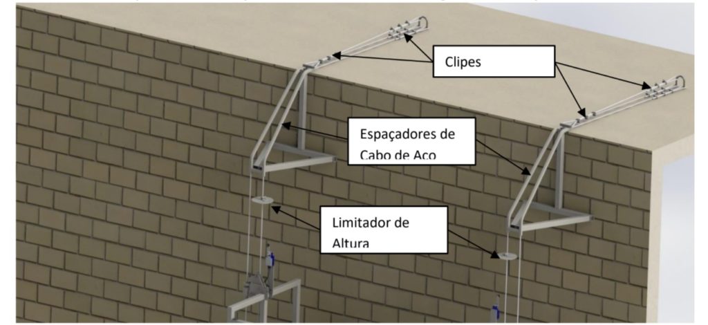 Instalação de Balancim Elétrico Leve para Obras | Grupo IW8